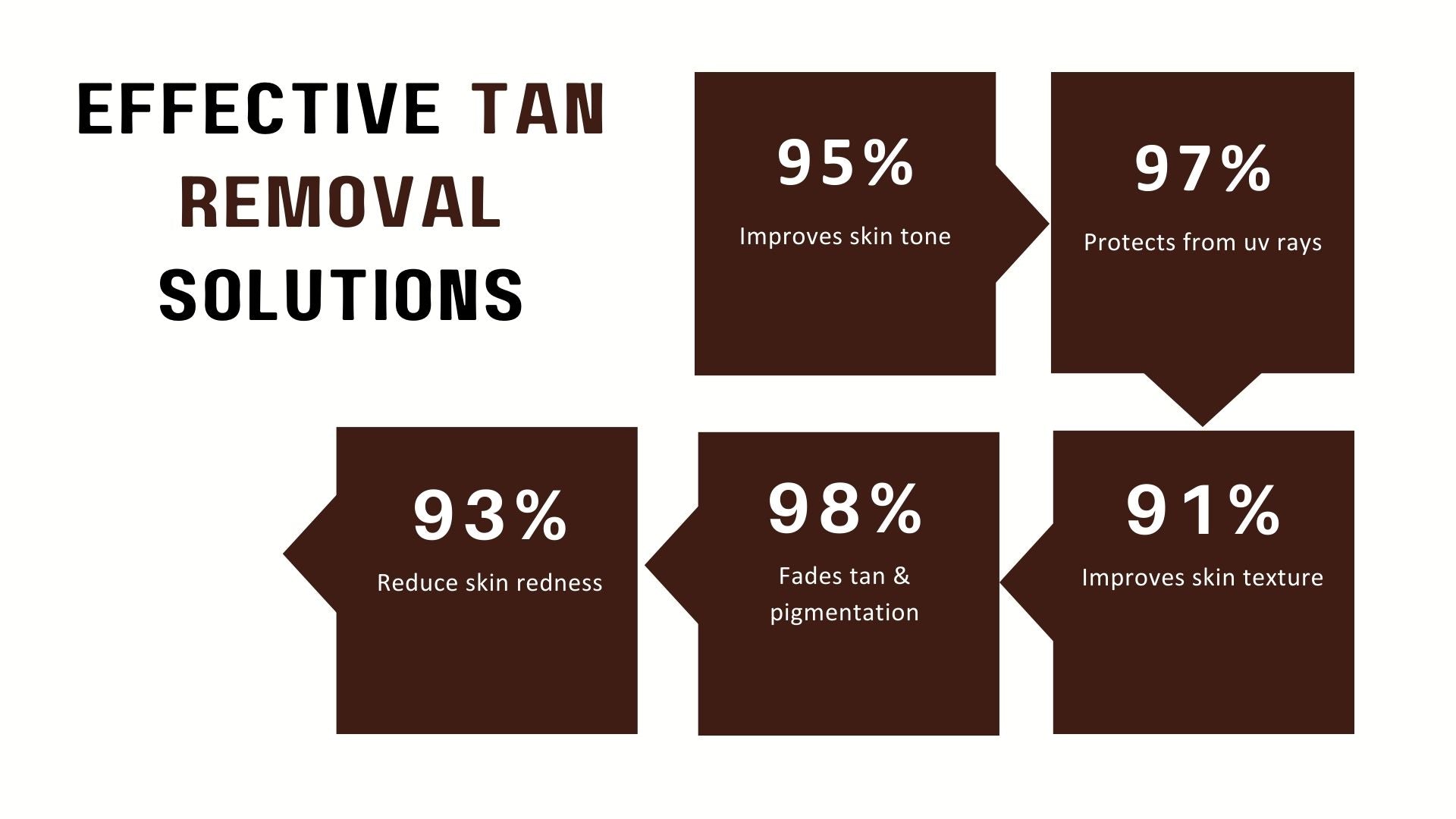 Detan – tagged "face" – SafNat